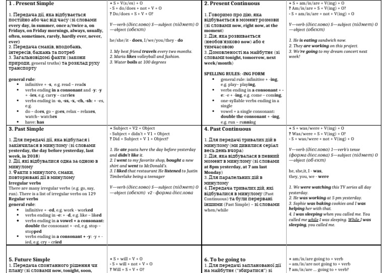 WW2 Rules | PDF