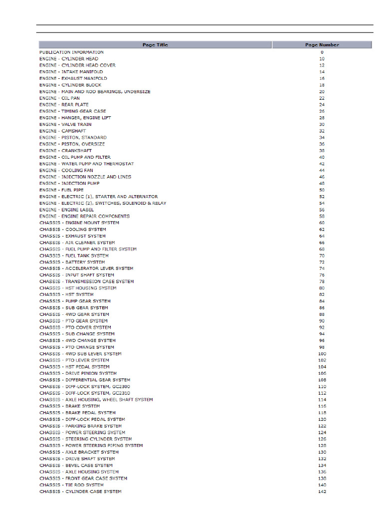 Massey Ferguson GC2300 Parts Manual | PDF