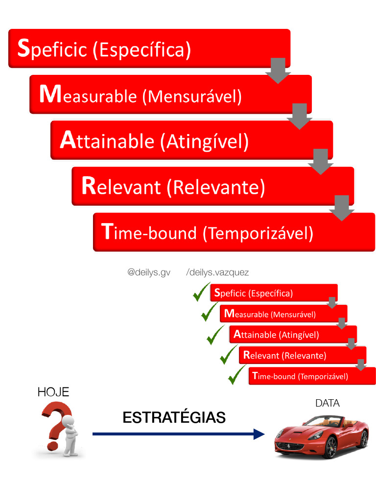Aula 3 - Metas Smart | PDF