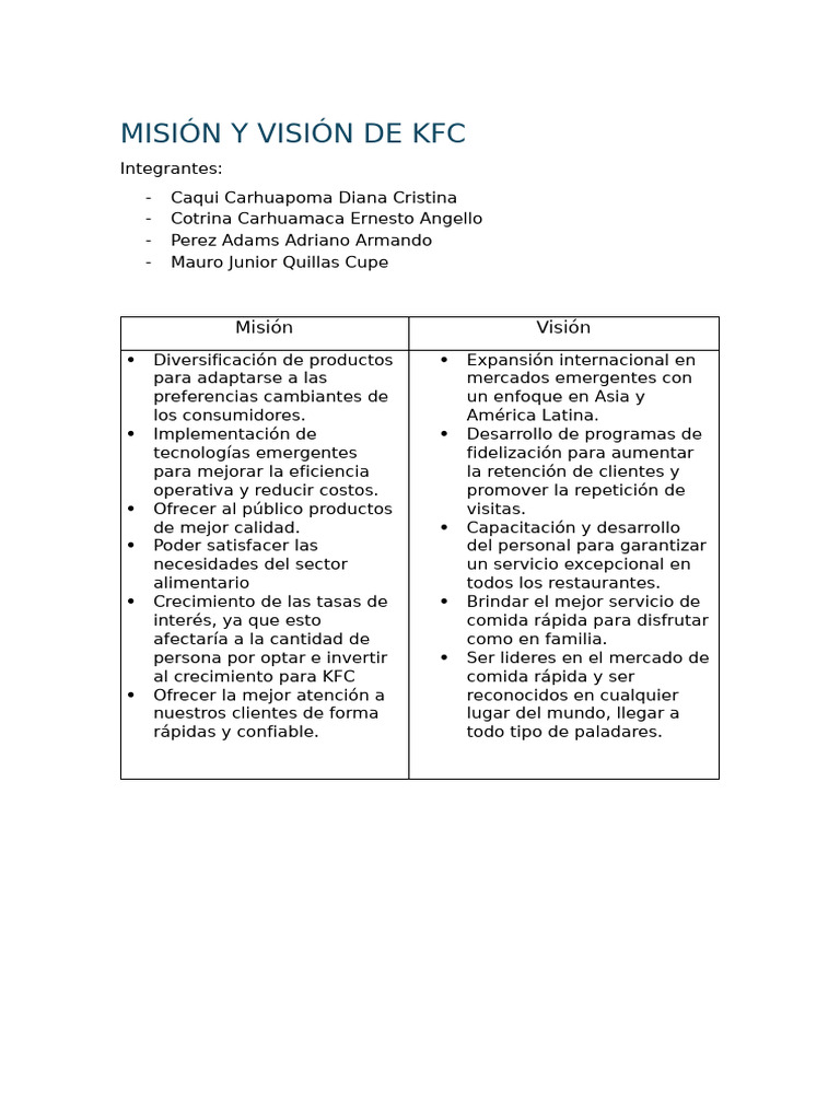 Misión y Visión de KFC | PDF