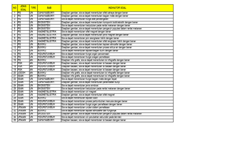 Kisi-Kisi Sas Ipas | PDF