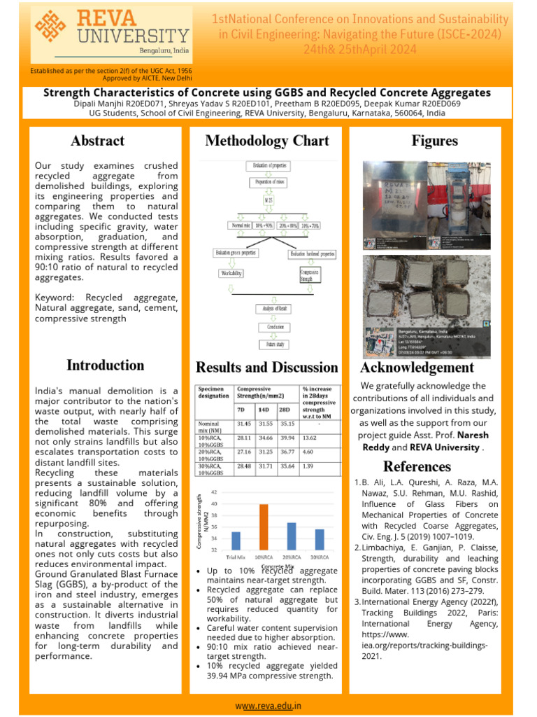 ISCE 2024 Poster Template 8TH SEM PDF | PDF