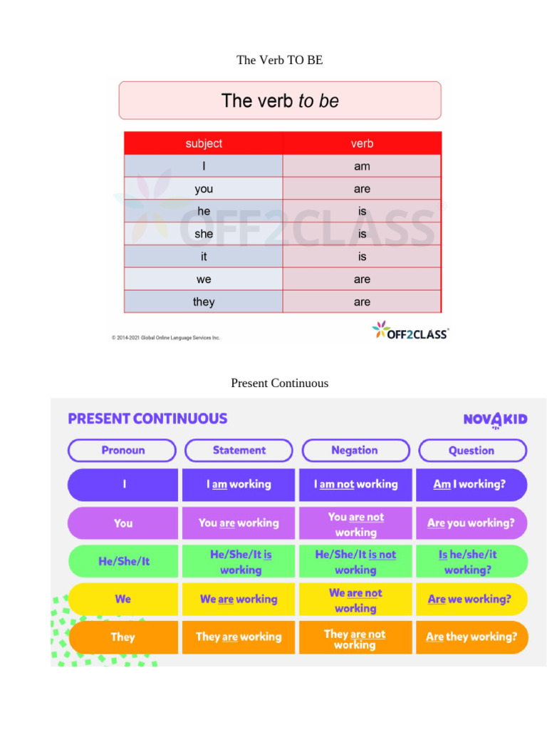 The Verb TO BE | PDF