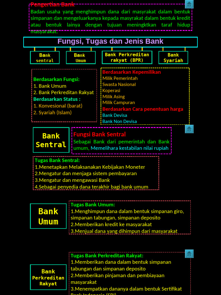 Ppt Bank Pdf
