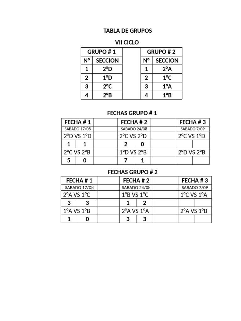 Tabla de Grupos # 2 | PDF