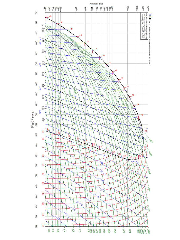 P-H Chart | PDF