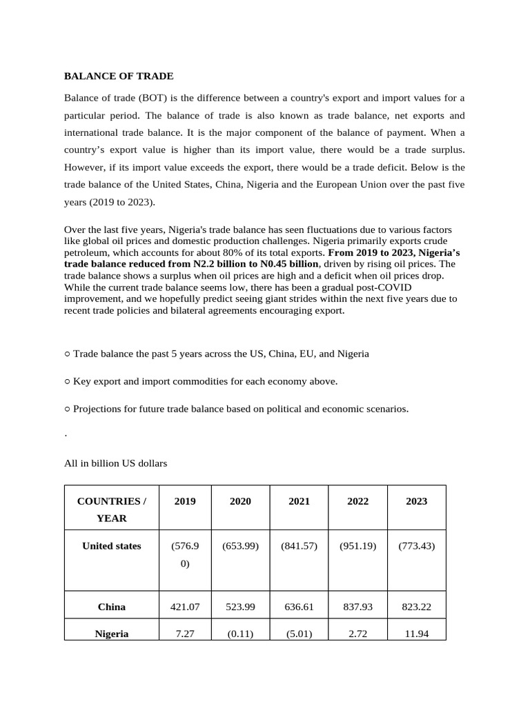 BALANCE OF TRADE | PDF
