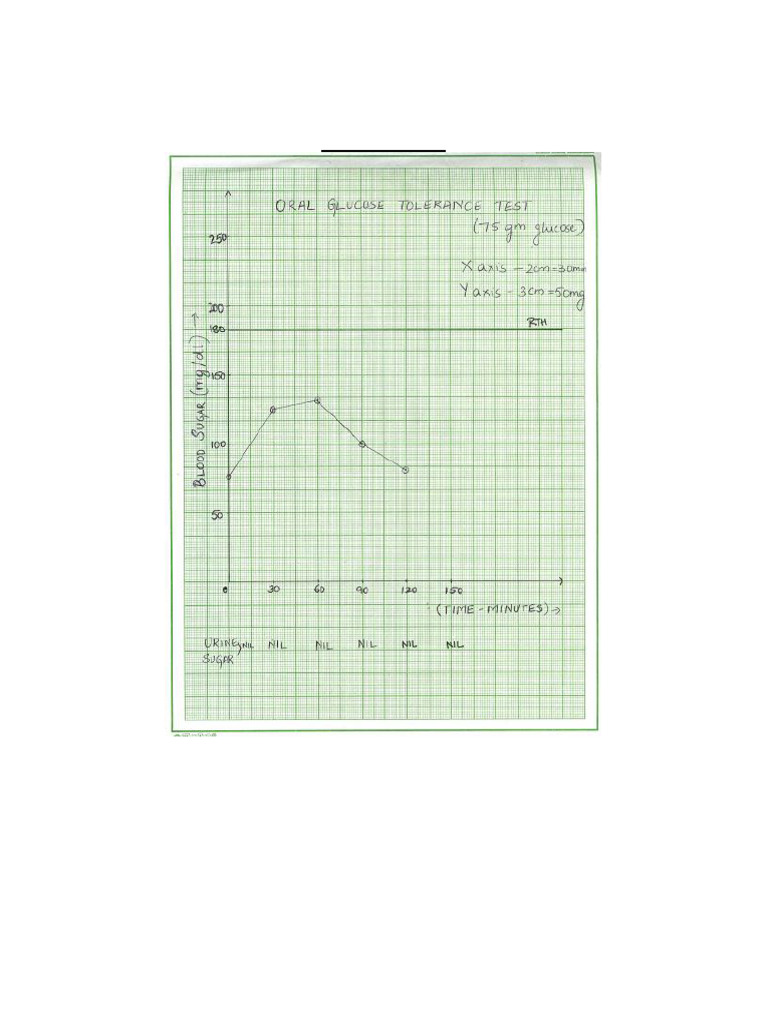 MBBS Charts New | PDF