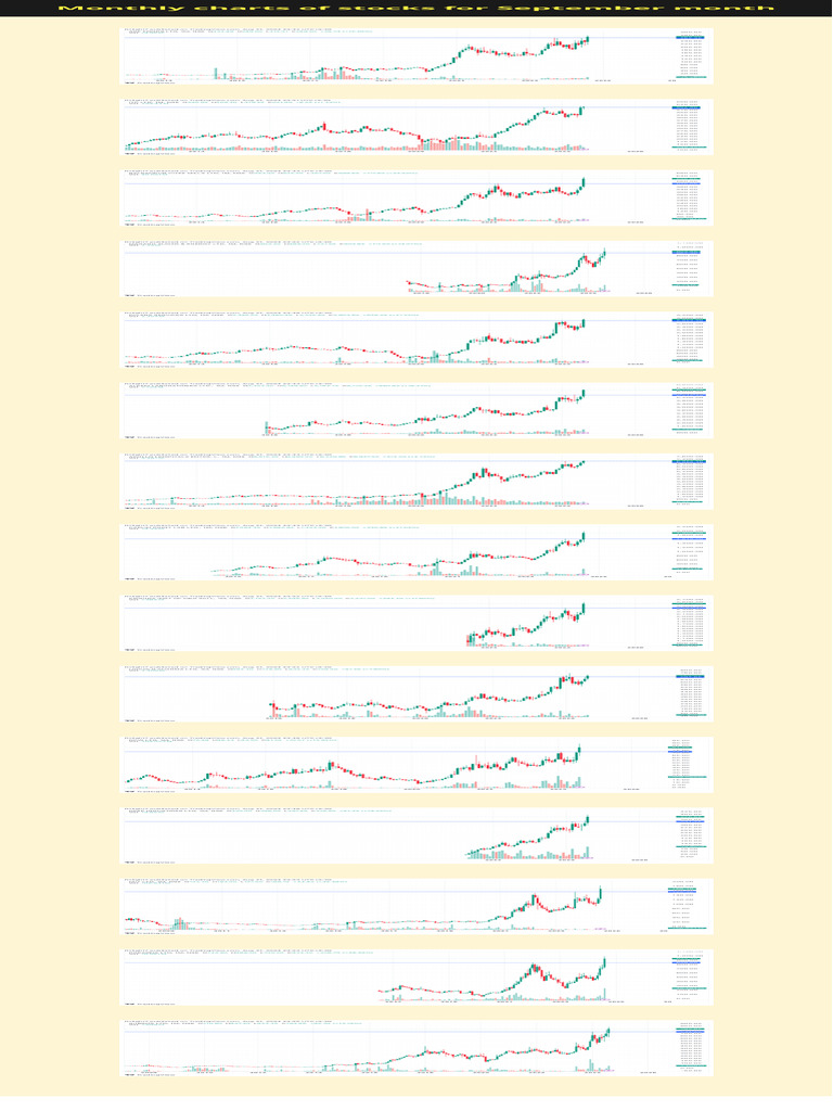 Monthly Charts of Stocks For September Month | PDF