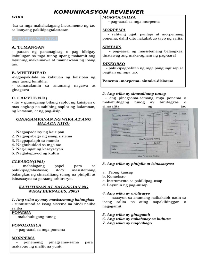 Komunikasyon Q1 | PDF