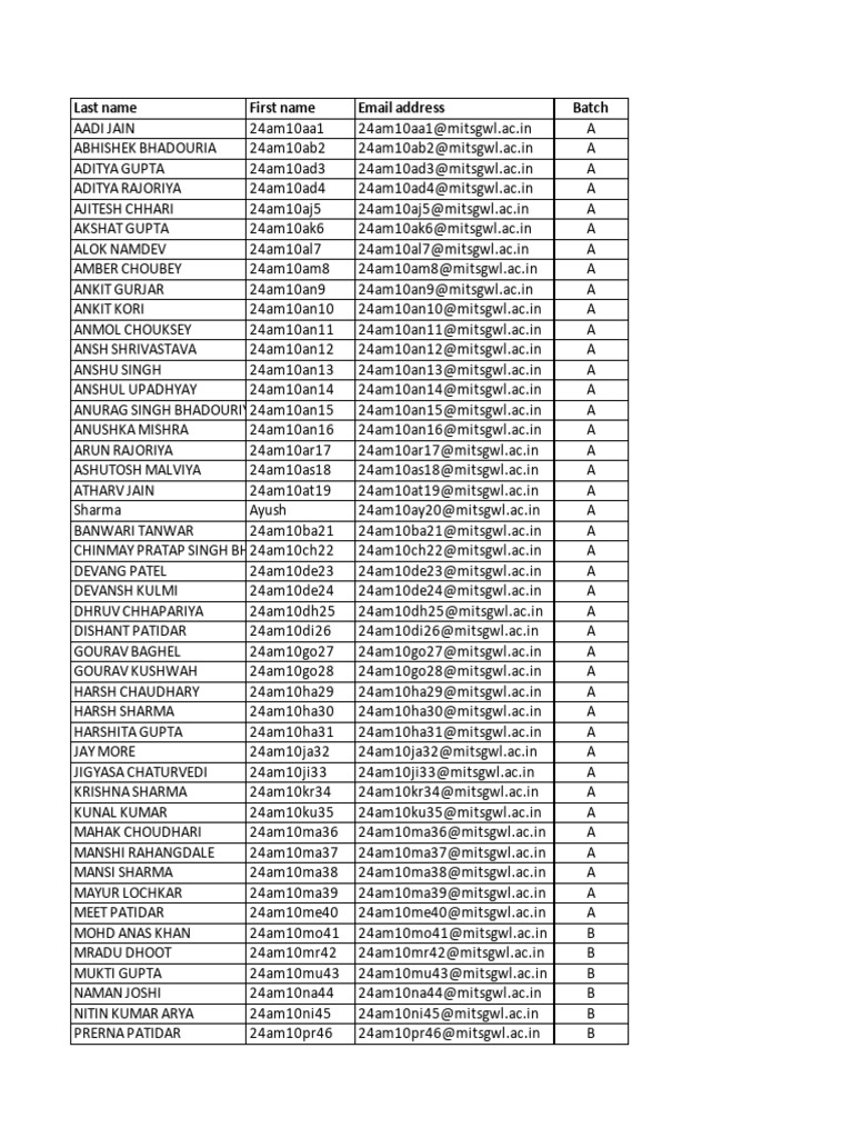 Batch Wise | PDF
