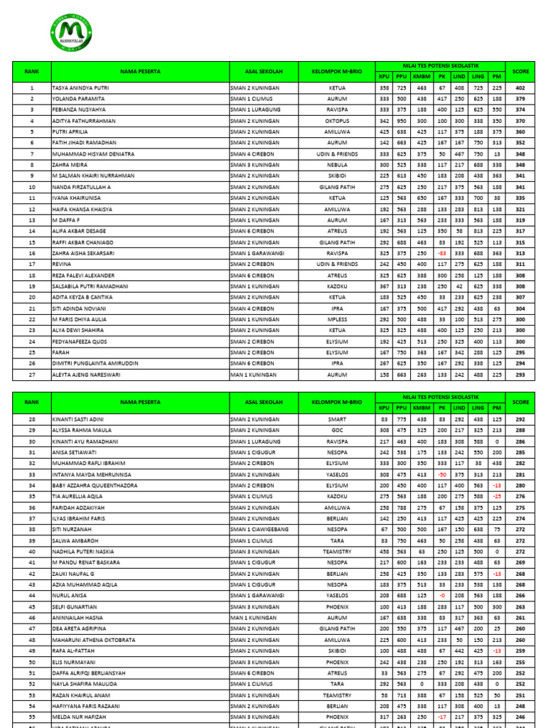 Hasil Toc 2 - 10G | PDF