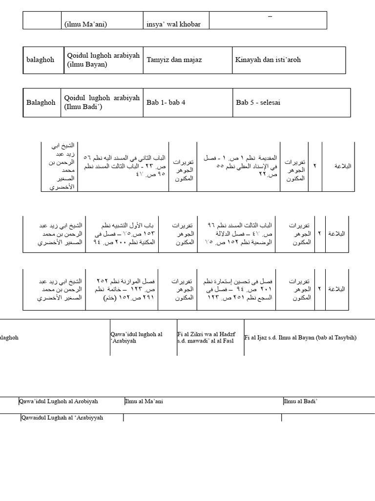 Balaghoh Kitab | PDF