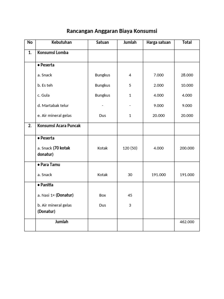 RAB Konsumsi | PDF | Memasak, Makanan, & Anggur