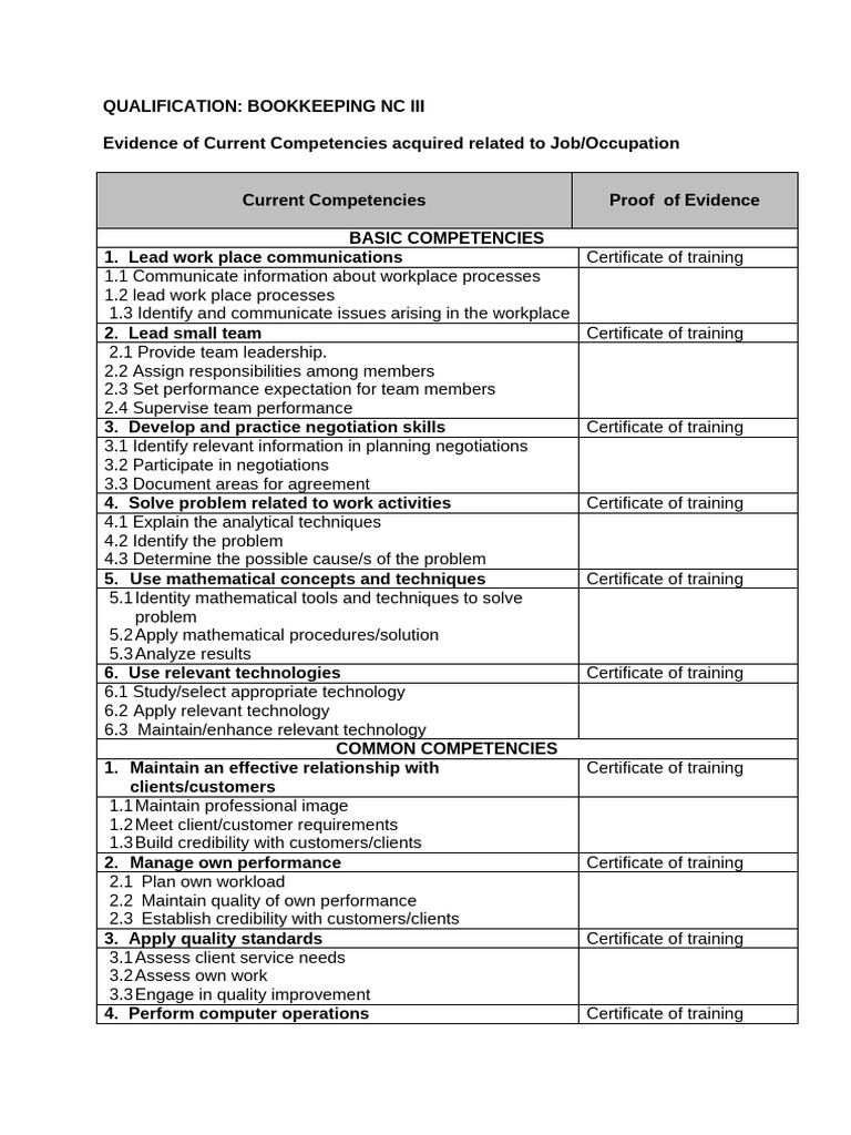 PTS - Evidences or Proof of Current Competencies | PDF