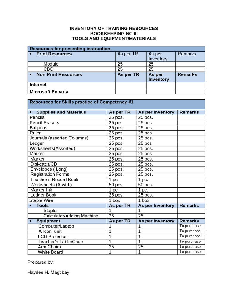 Pts-Inventory of Training Resources | PDF | Personal Computers | Office ...