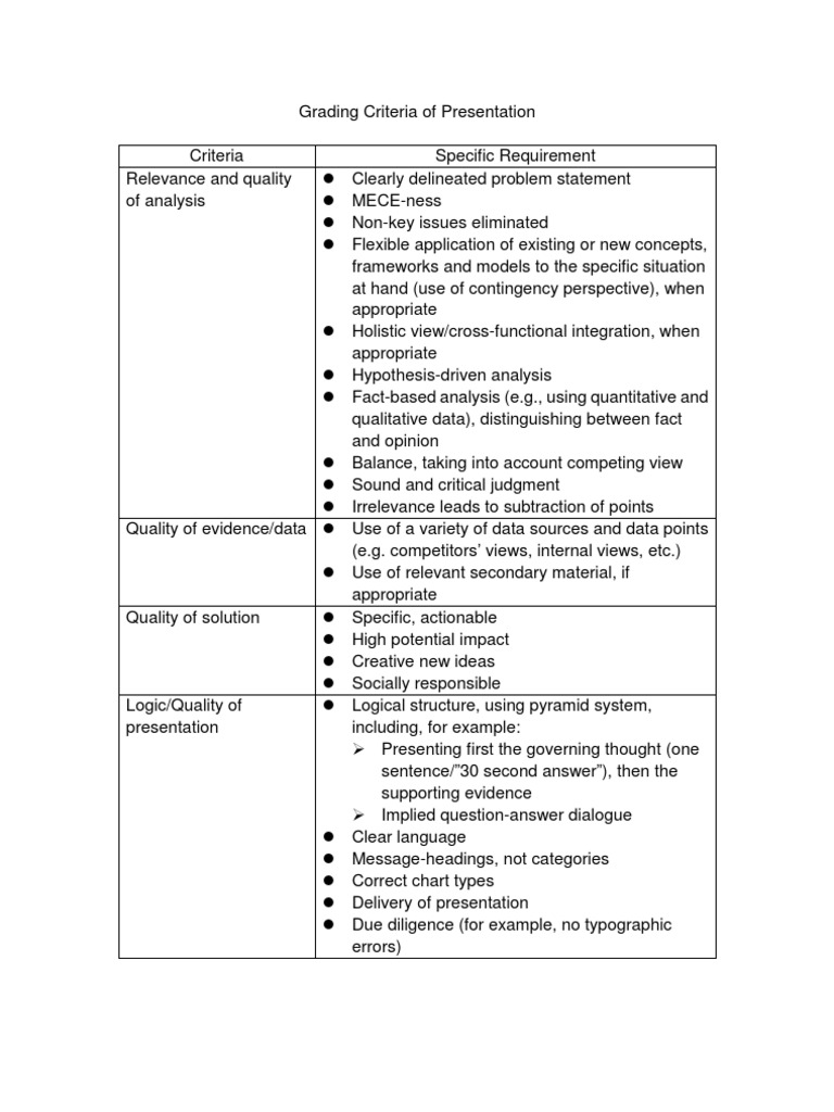 Grading Criteria of Presentation | PDF