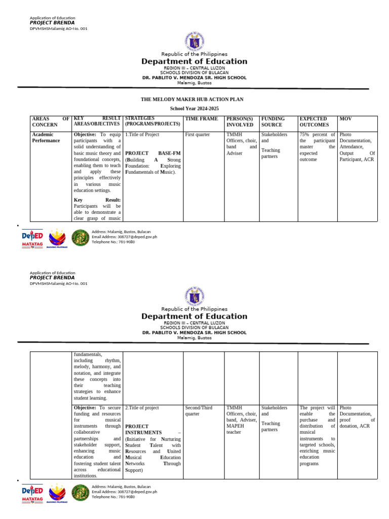 Action Plan Student Leaders 1 1 | PDF