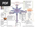 UTI - concept map | Urinary Tract Infection | Public Health