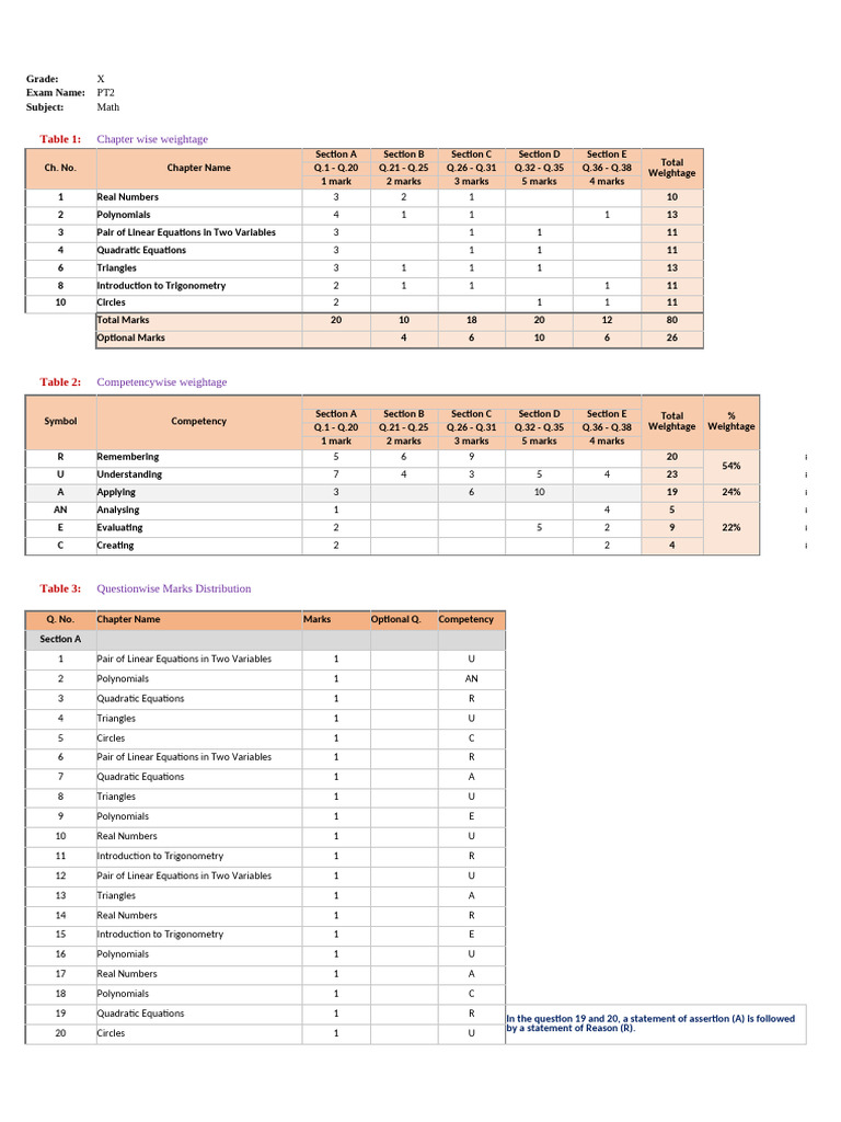 CB G10 Math PT 2 Blueprint | PDF
