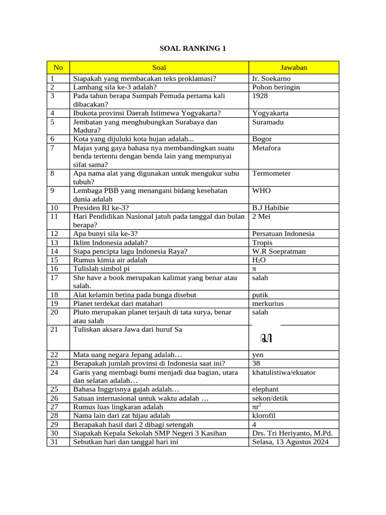 Soal Ranking 1 | PDF