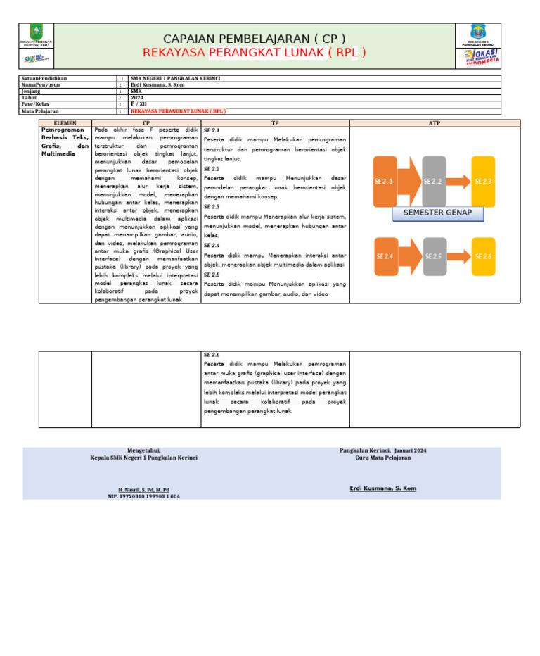 Atp RPL Xii 2024 | PDF