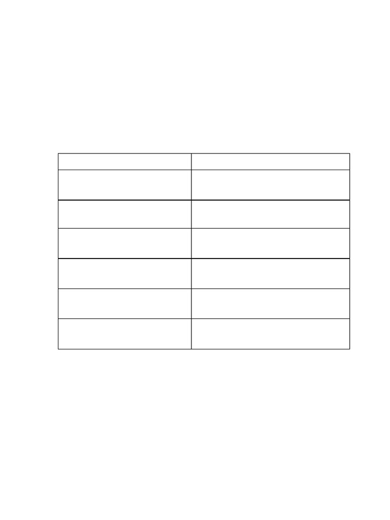 Placement Test Answer Key | PDF