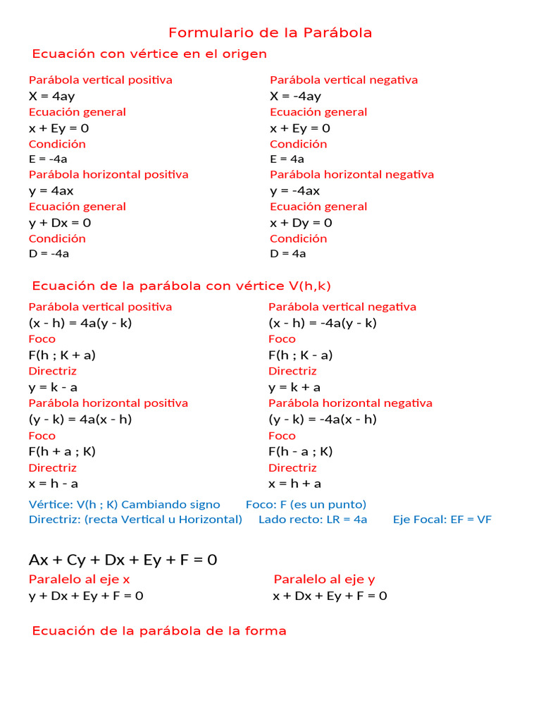 Formulario de La Parábola | PDF | Métodos y materiales de enseñanza