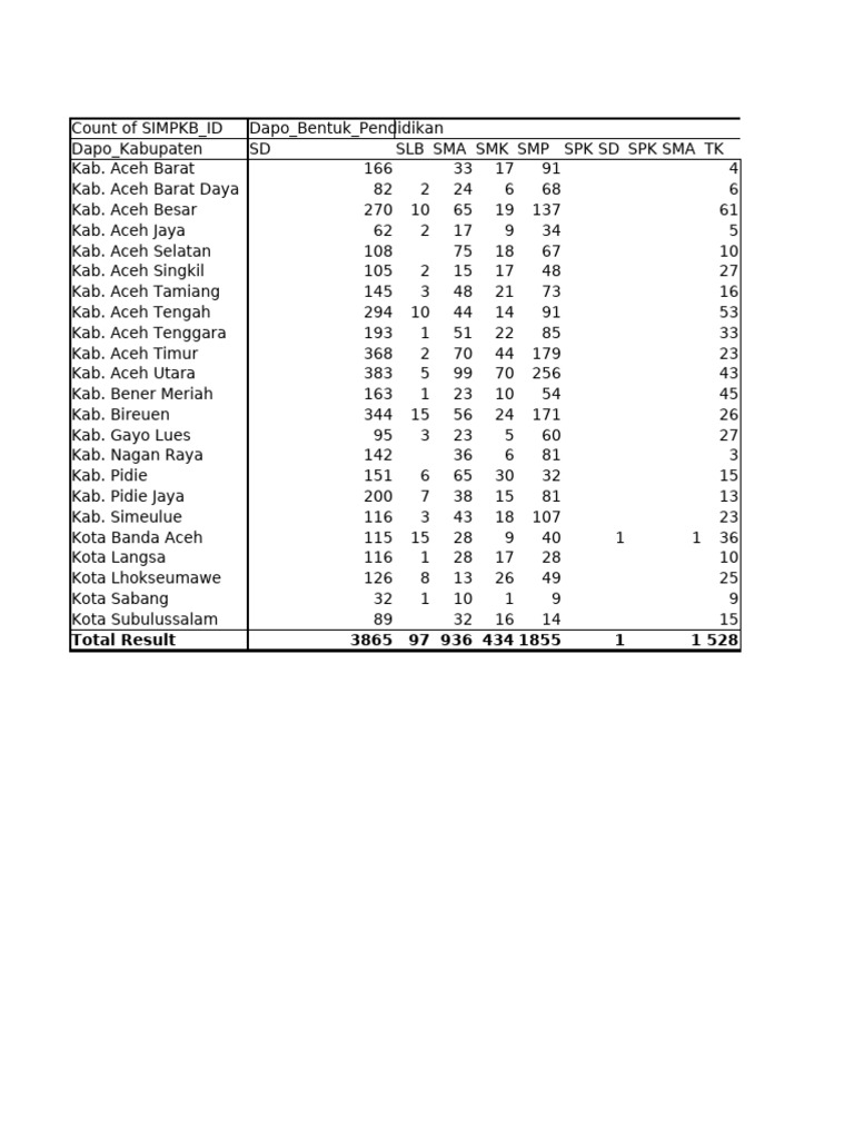 Ploting Tahap 3 - Prov. Aceh | PDF