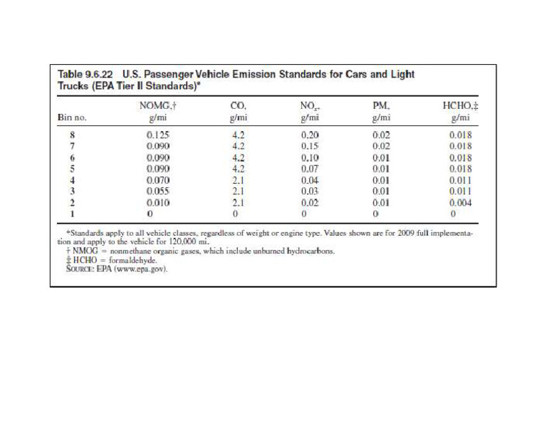 U.S. Passenger Vehicle Emission Standards | PDF