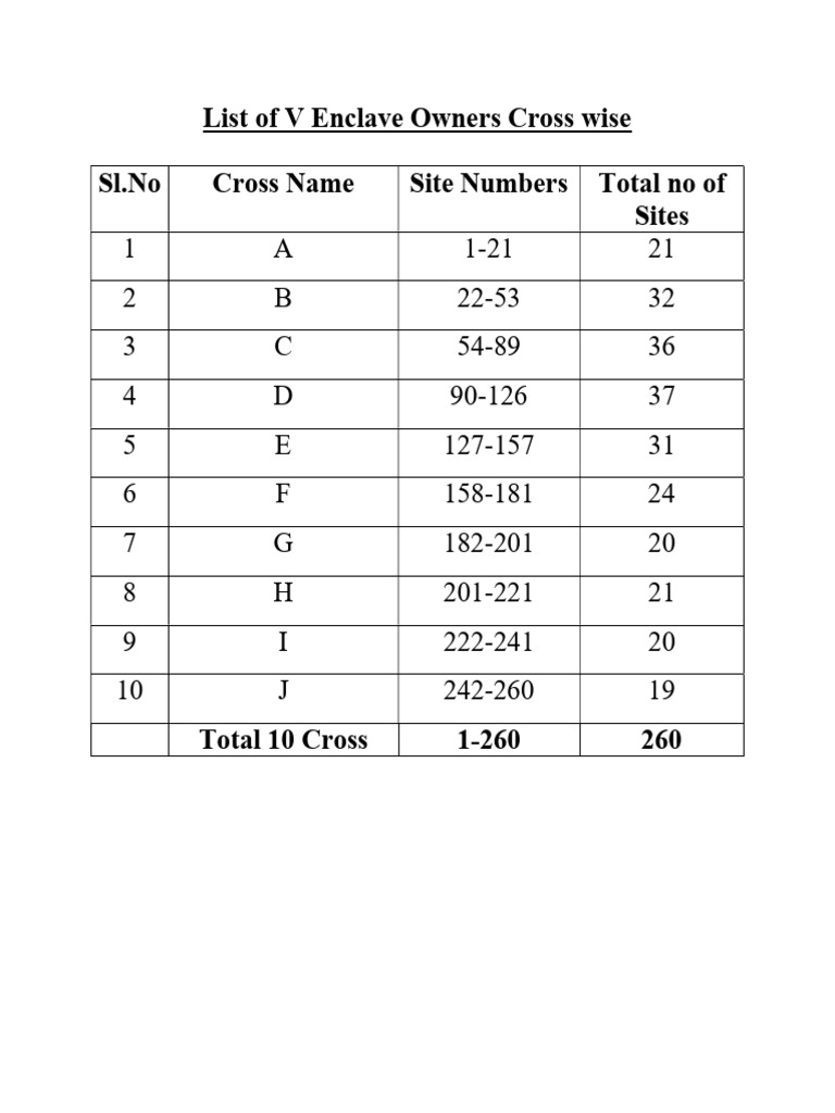 Cross Wise List | PDF