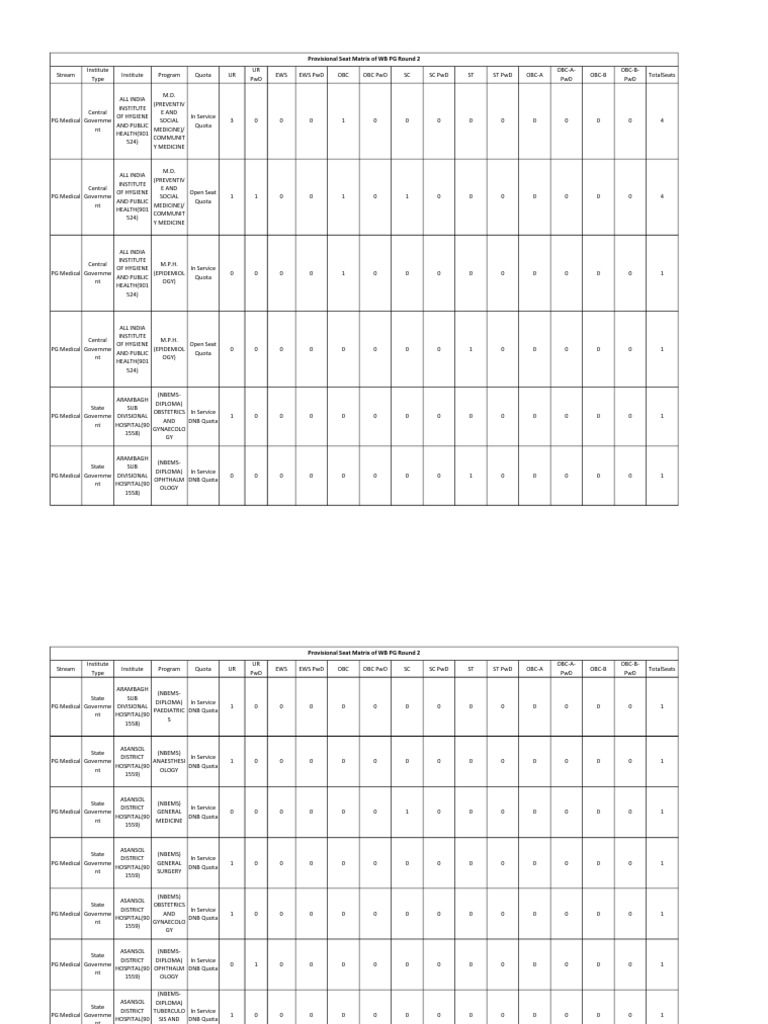 Provisional - Seat - Matrix - WB - PG - Round - 2 2023 | PDF | Doctor ...