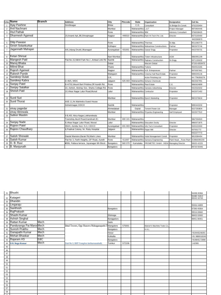 SIT-82 batch data | PDF