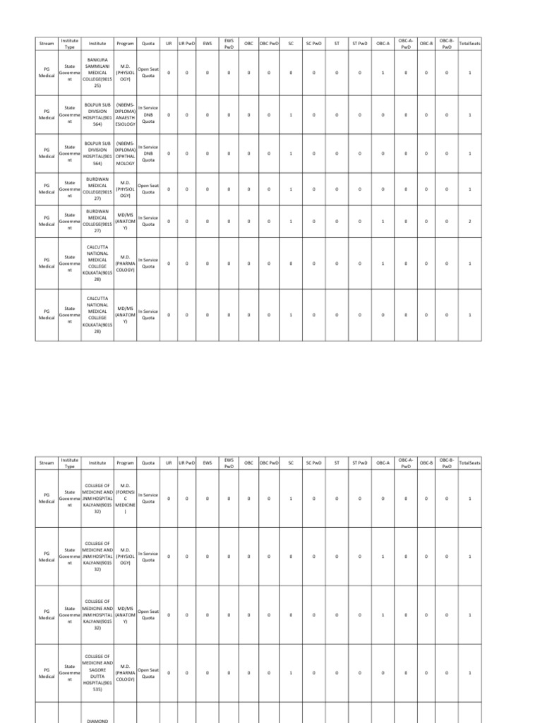 Provisional Seat Matrix WBPG MEDICAL Special Stray Vacancy Round 2023 ...