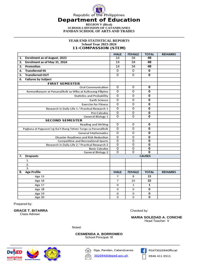 year-end-reports_SHS_11STEM_2023-2024 | PDF