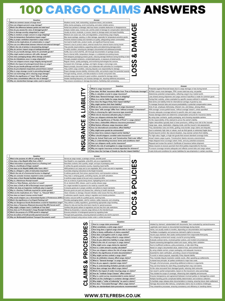 100 Cargo Claims Answers | PDF