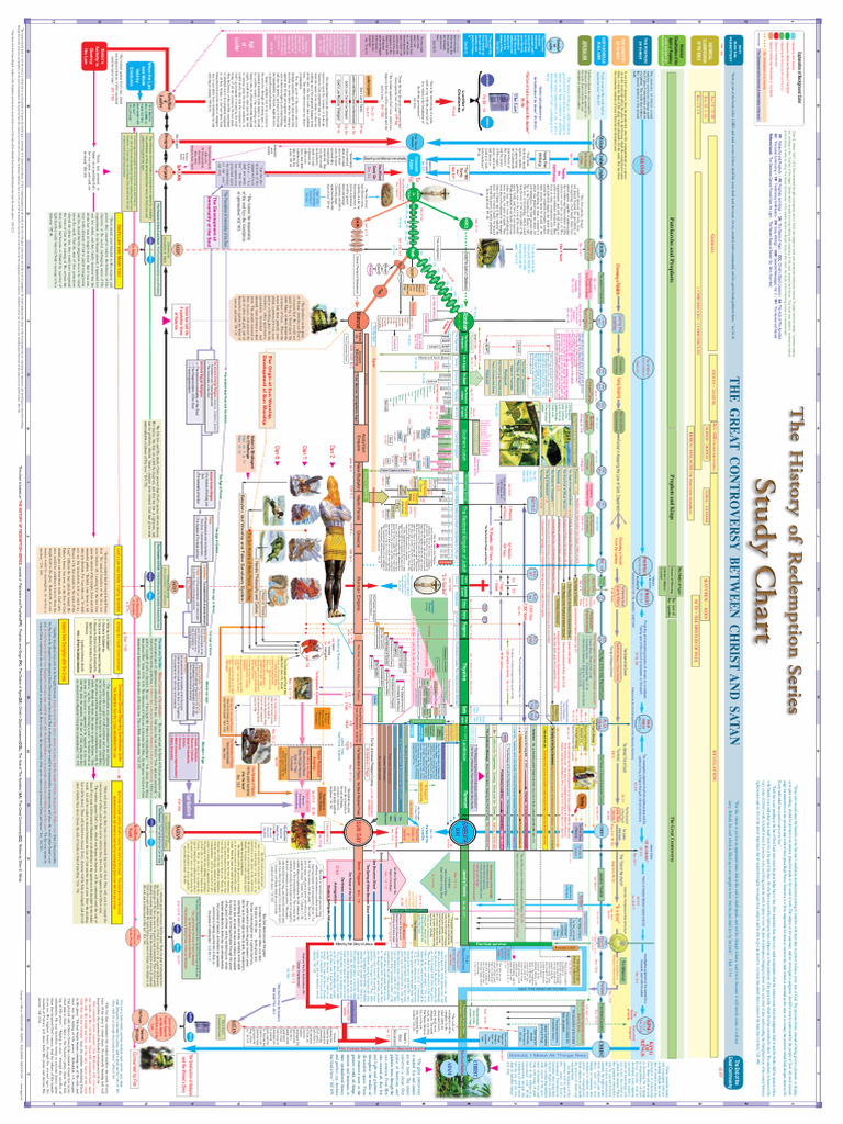 History of Redemption Series-Study Chart | PDF