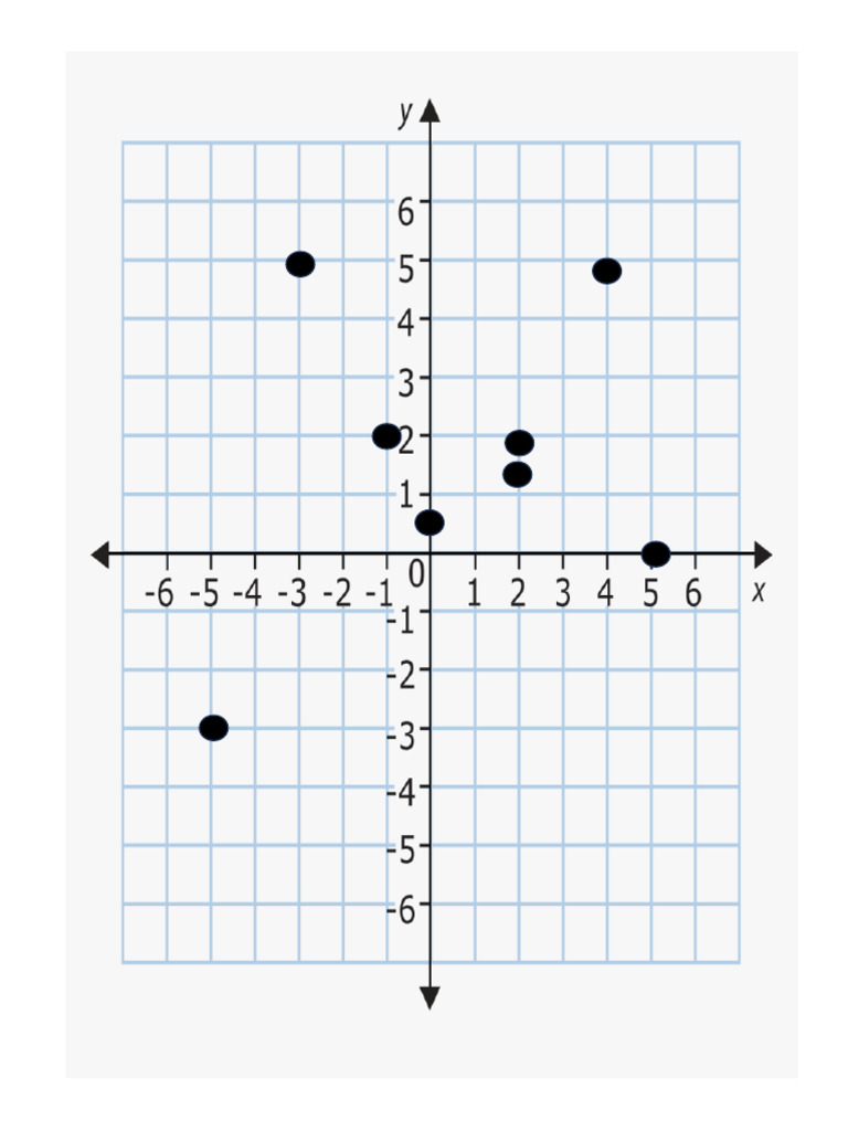 cartesian plane | PDF
