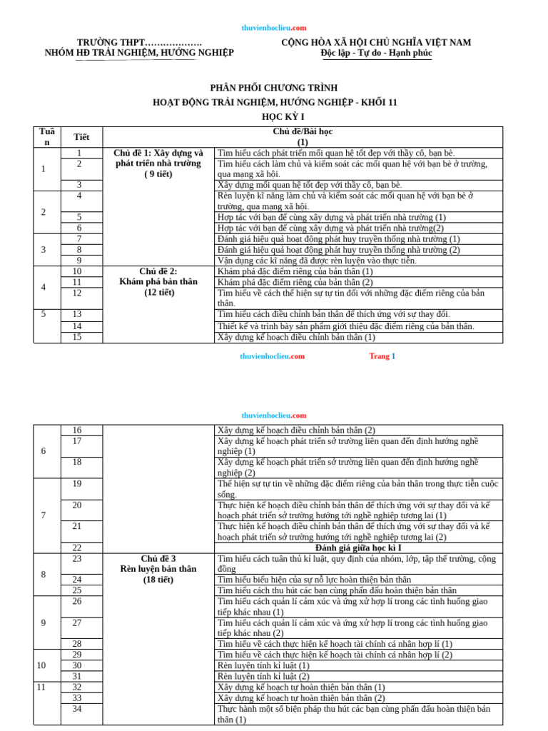 PPCT HDTN 11 KNTT | PDF