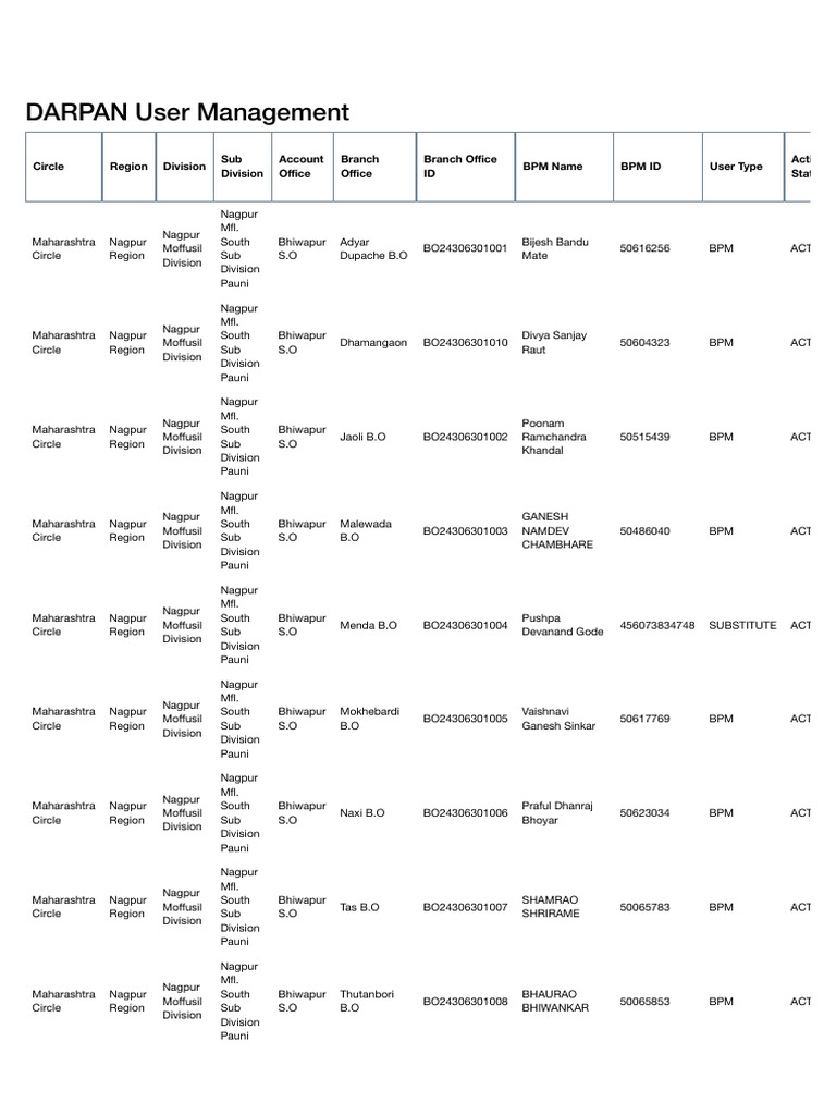 DARPAN User Management | PDF
