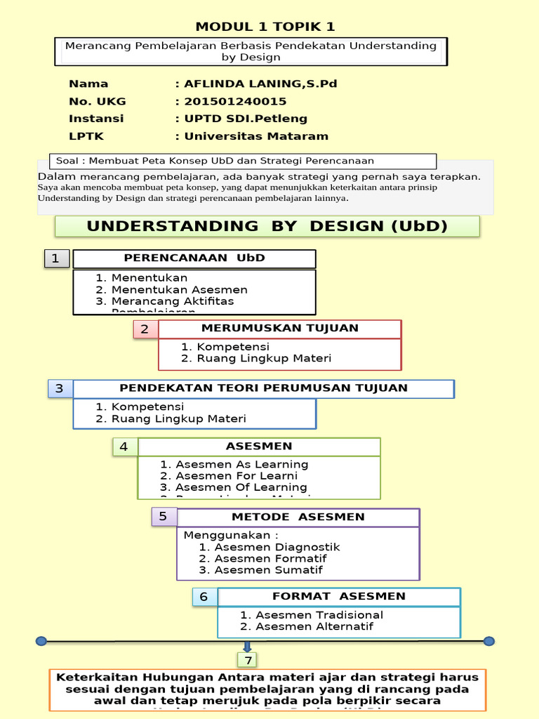 TUGAS 1.4 - PETA KONSEP UbD Dan STARTEGI PERENCANAAN PEMBELAJARAN Ok | PDF TUGAS 1.4 - PETA KONSEP UbD Dan STARTEGI PERENCANAAN PEMBELAJARAN Ok | PDF