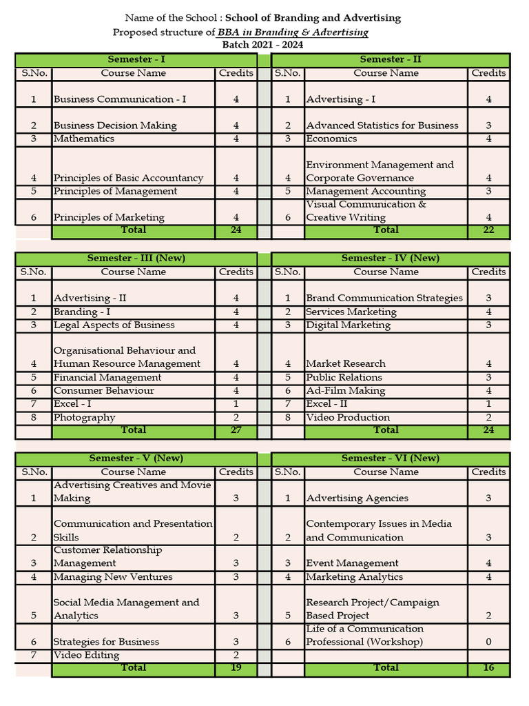 Course Structure - BBA in Branding & Advertising - Batch 2021-2024 ...