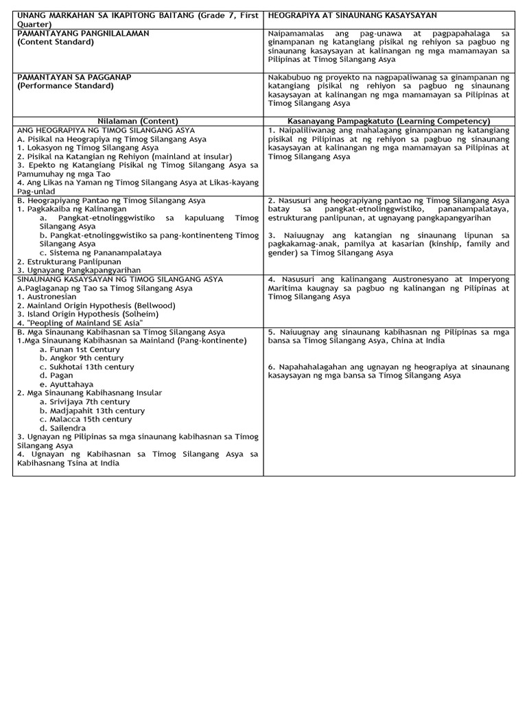 EDUC 105 FOR Soc.Stud. (MATATATH SAMPLE LEARNING OBJECTIVES) 2 | PDF