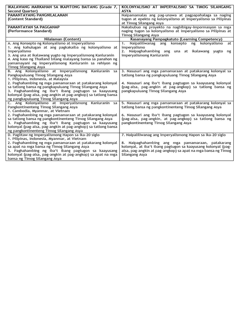 EDUC 105 FOR Soc - Stud. (MATATATH SAMPLE LEARNING OBJECTIVES) 3 | PDF