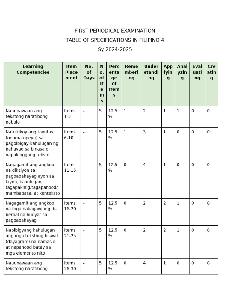 First Periodical Exam in Filipino 4 | PDF | Philippines