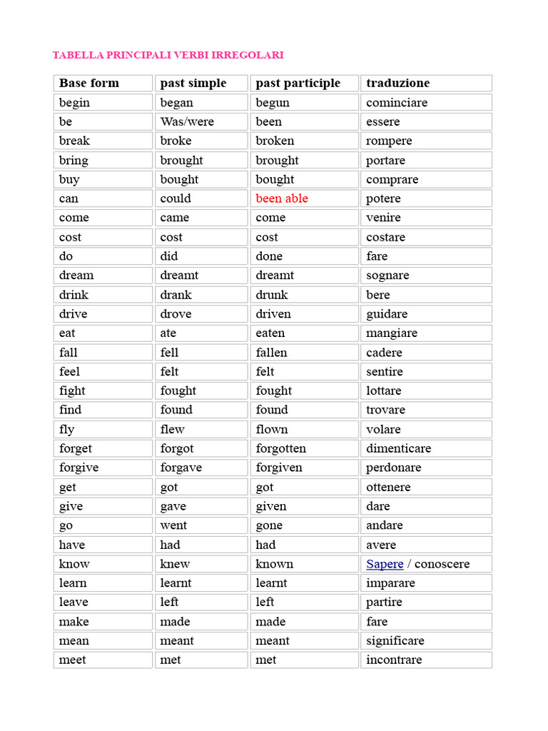 Tabella Verbi Irregolari | PDF