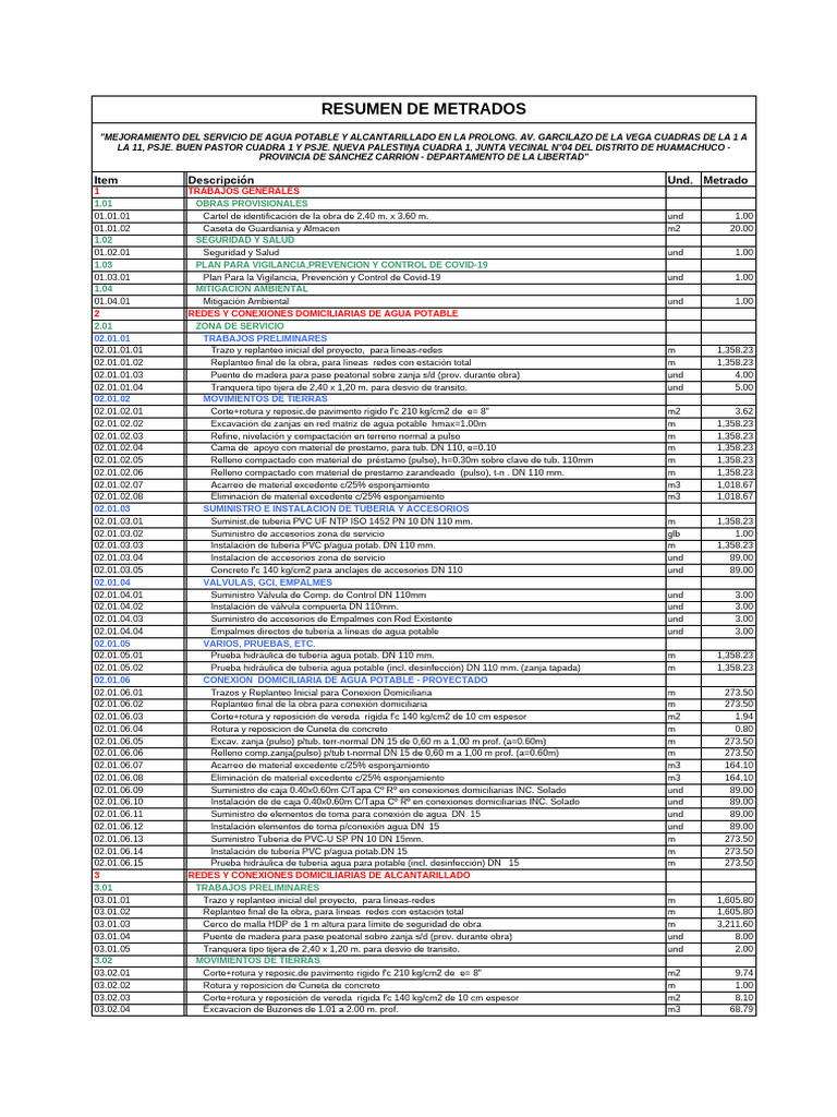 Planilla de Metrados 20230413 100930 036 | PDF | Tubería (transporte de fluidos) | Ciencia y ...