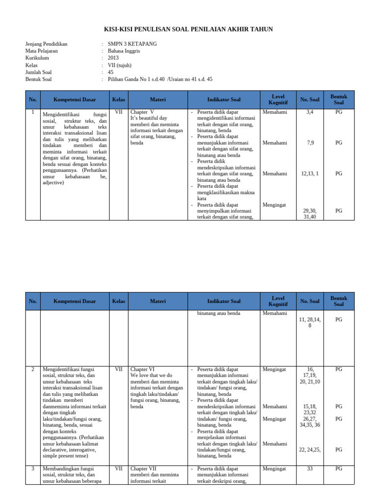 Kisi Kisi Pat Ips Kelas 7 Pdf - EmriDev