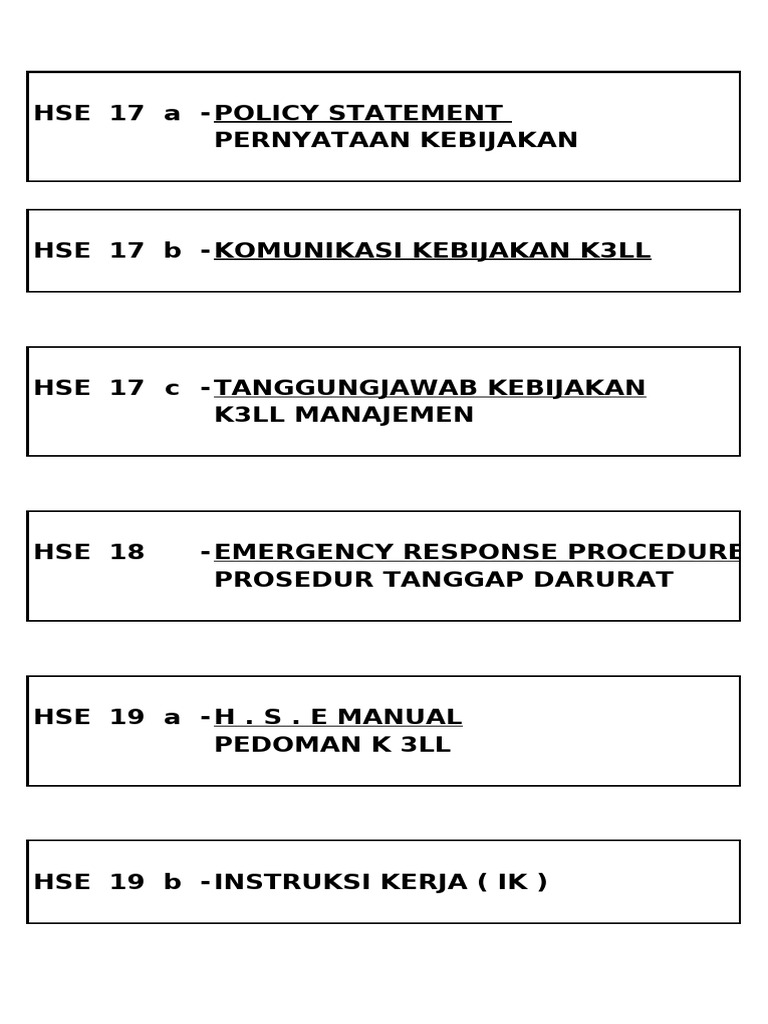 List Kotak P3K | PDF