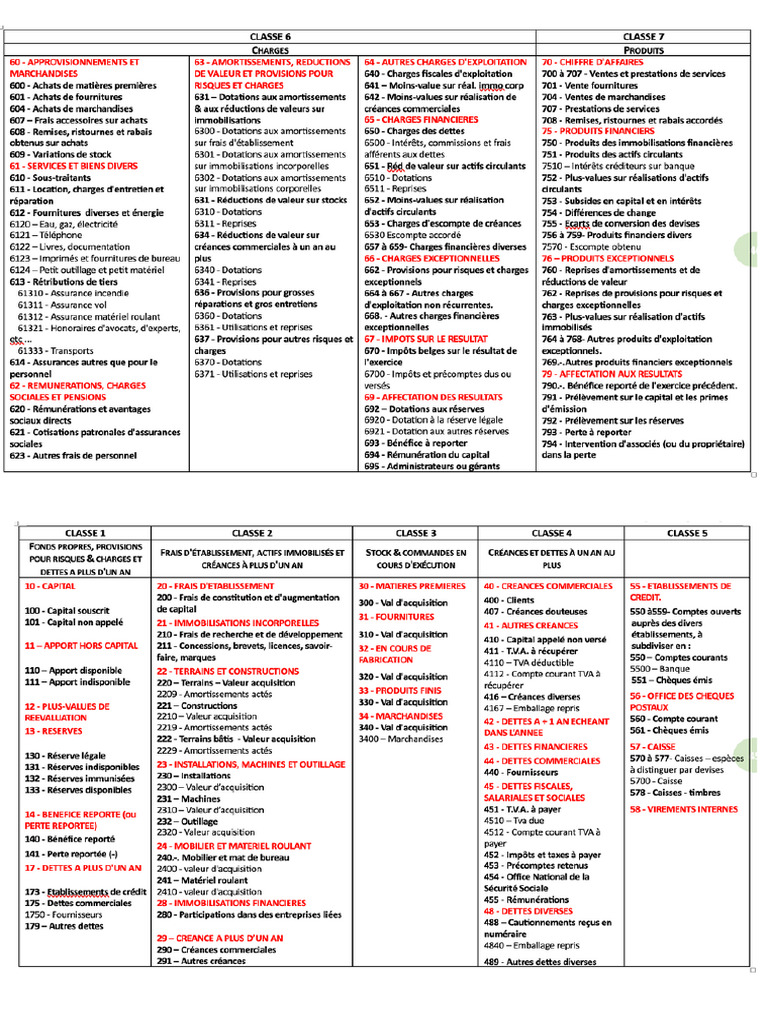 Plan comptable | PDF